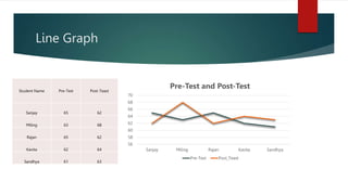 Types of Graphs and Charts.pptx
