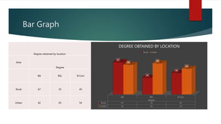 Types of Graphs and Charts.pptx