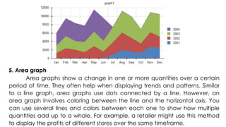 types of graphs and charts000000000.pptx