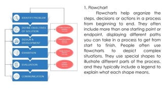 types of graphs and charts000000000.pptx