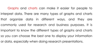 types of graphs and charts000000000.pptx