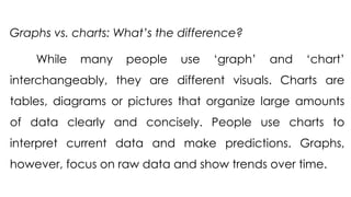 types of graphs and charts000000000.pptx