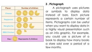 types of graphs and charts000000000.pptx
