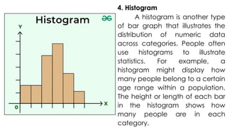 types of graphs and charts000000000.pptx