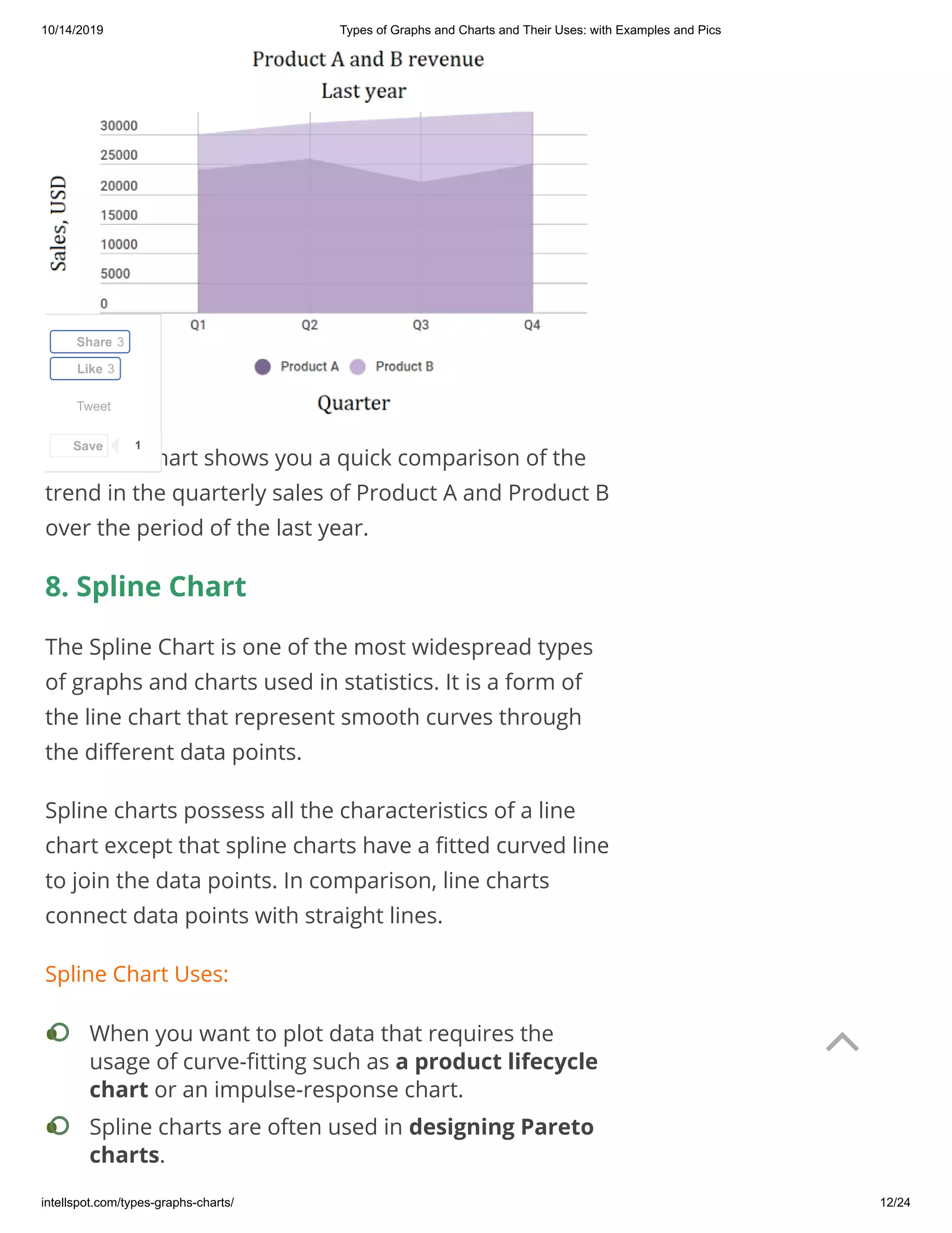 Types of graphs and charts and their uses with examples and pics | PDF ...