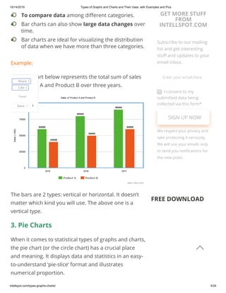 Types of graphs and charts and their uses with examples and pics | PDF