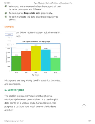 Types of graphs and charts and their uses with examples and pics | PDF