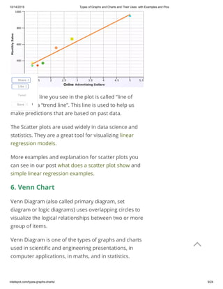 Types of graphs and charts and their uses with examples and pics | PDF