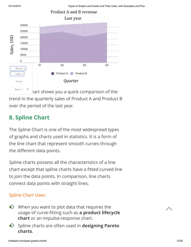 Types Of Graphs And Charts And Their Uses With Examples And Pics | Pdf