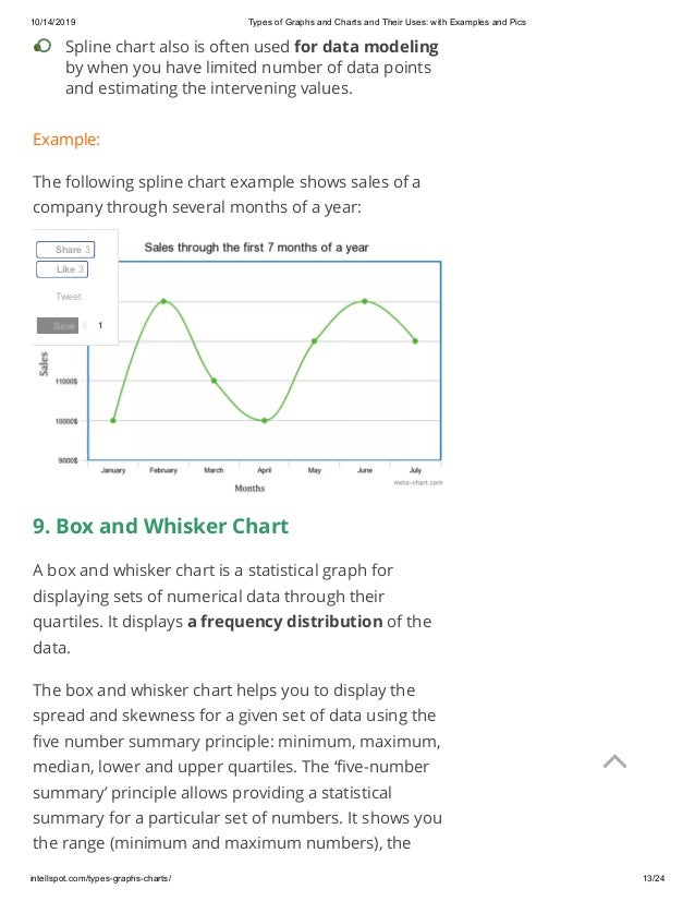 Types Of Graphs And Charts And Their Uses With Examples And Pics