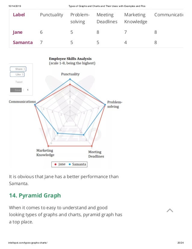Types of graphs and charts and their uses with examples and pics