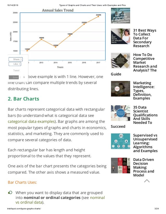Types Of Graphs And Charts And Their Uses With Examples And Pics