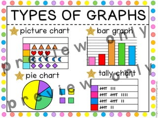 TypesofGraphs.pdf Types of graphs Bar graph Picture chart Pie chart ...