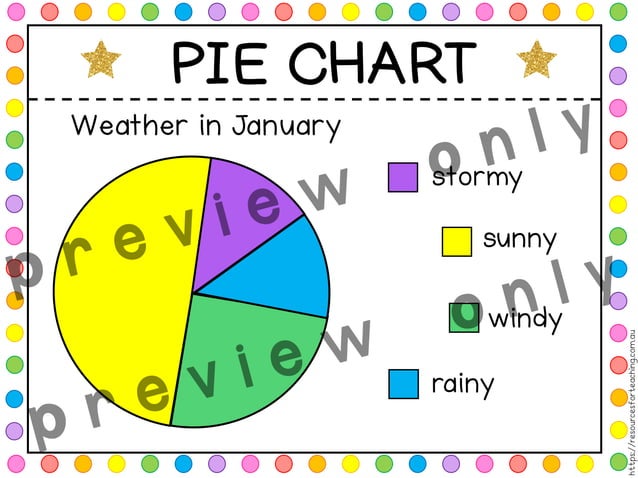 TypesofGraphs.pdf Types of graphs Bar graph Picture chart Pie chart ...