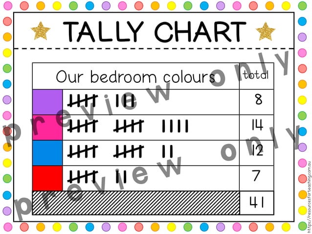 TypesofGraphs.pdf Types of graphs Bar graph Picture chart Pie chart ...