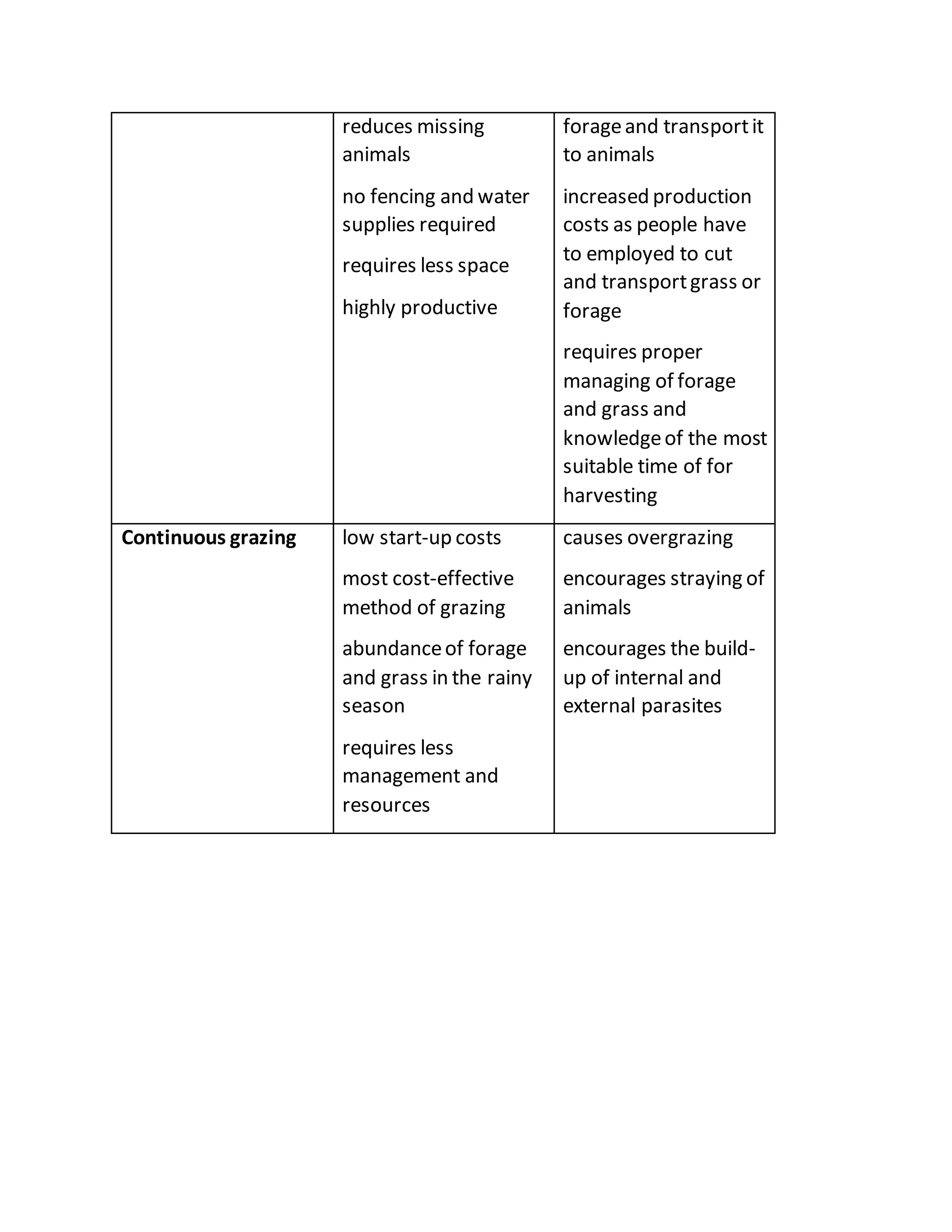 Types of grazing systems | DOCX