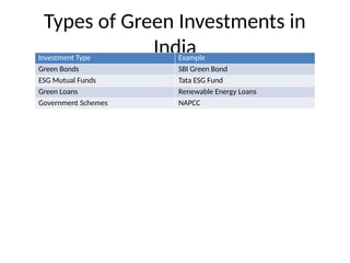 Types_of_Green_Investments_Slide.powerpointPresentation | PPTX