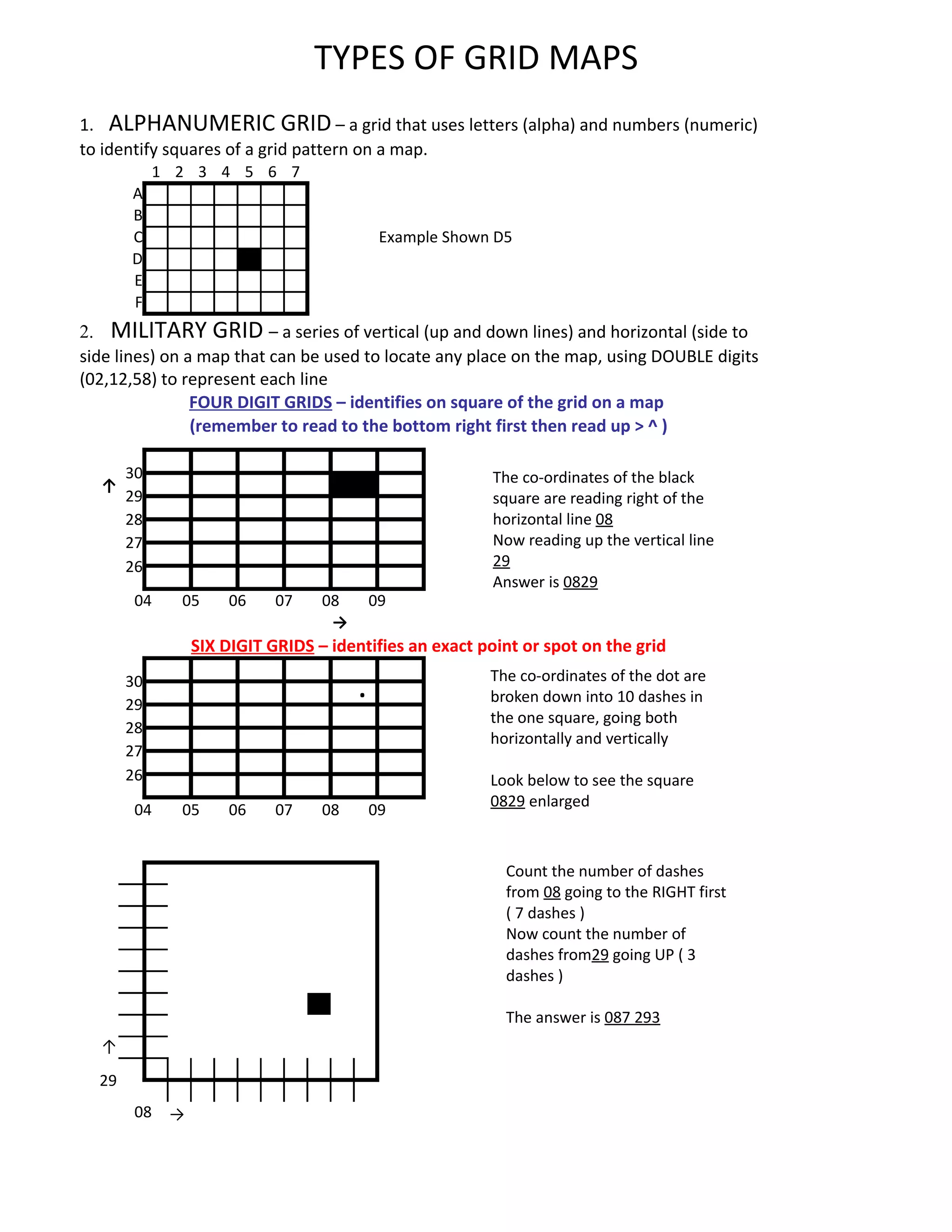 Types Of Grid Maps | PDF