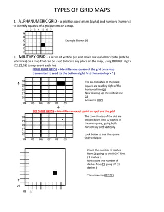 Types Of Grid Maps | PDF