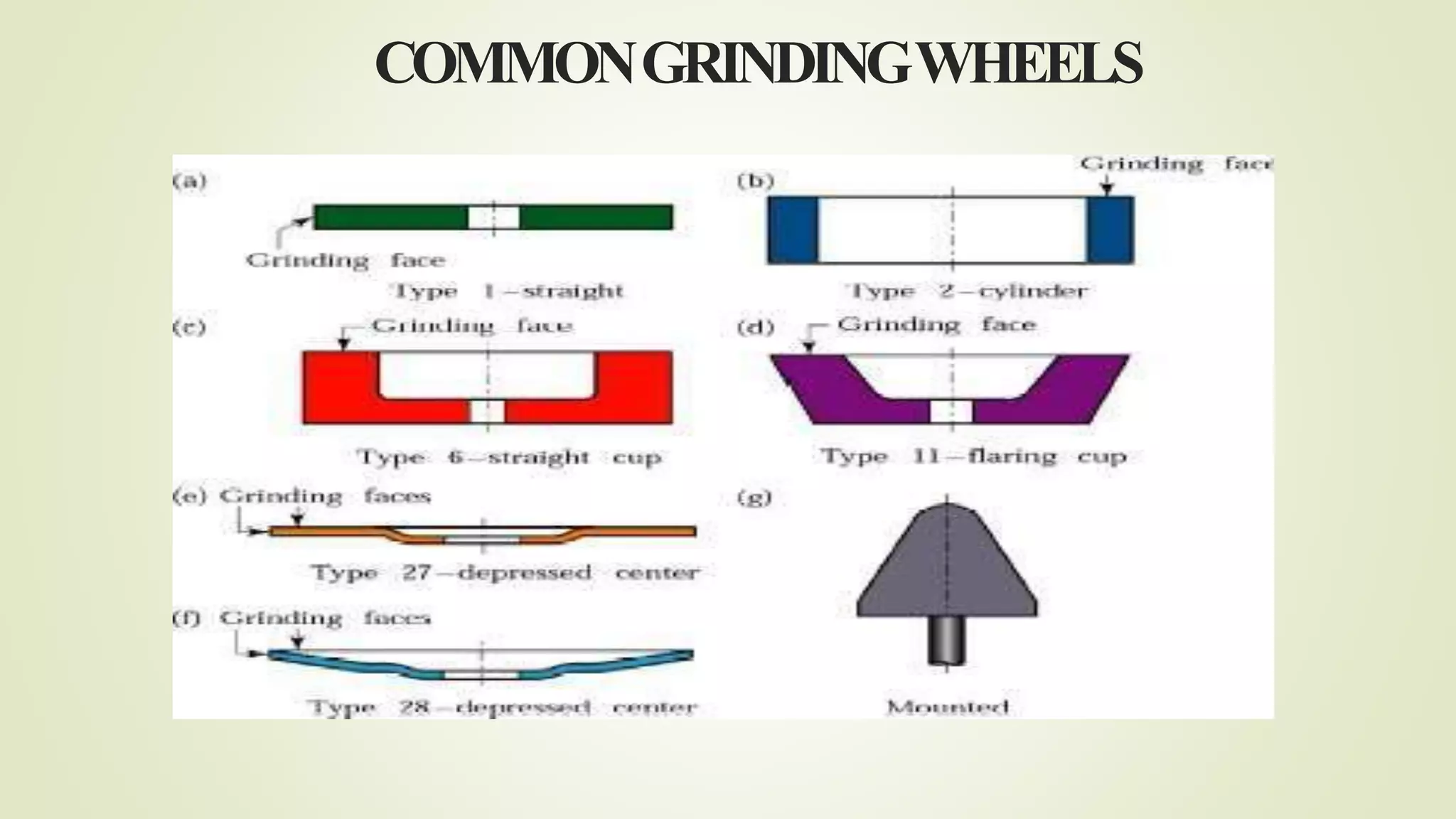 Types of grinders | PPTX