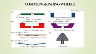 Types of grinders | PPTX