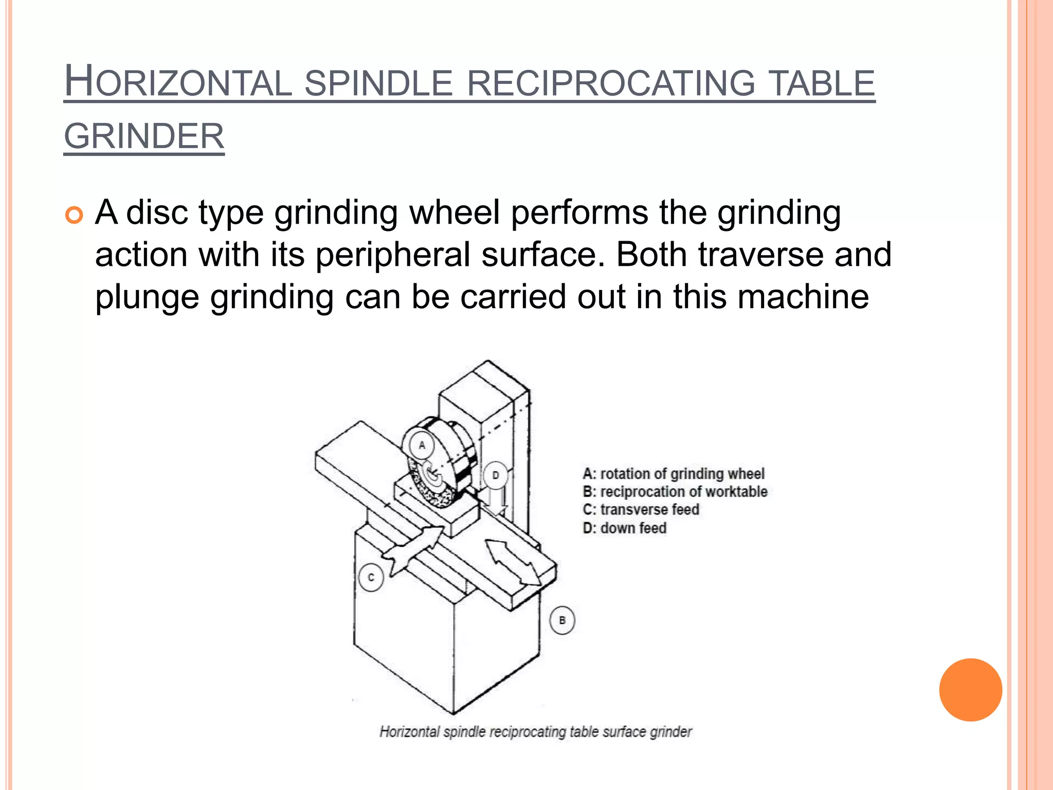 Types of grinding machines | PPTX