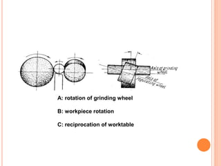 Types of grinding machines | PPTX