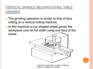 Types of grinding machines | PPTX