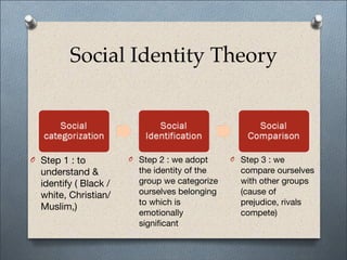 Types of groups | PDF