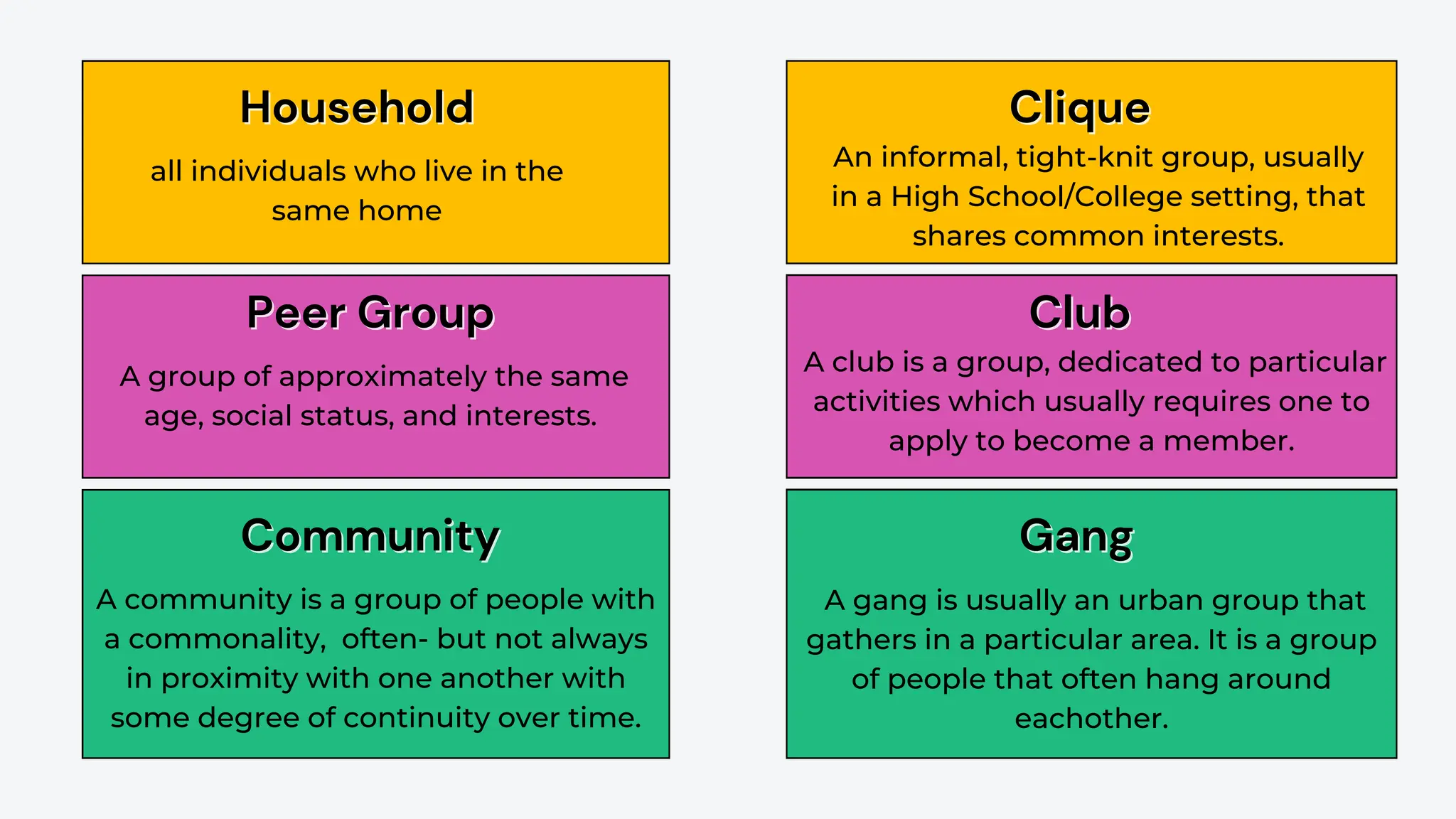 Unit IV: Community Group Work: Types of Groups | PDF