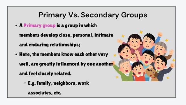 Unit IV: Community Group Work: Types of Groups | PPT