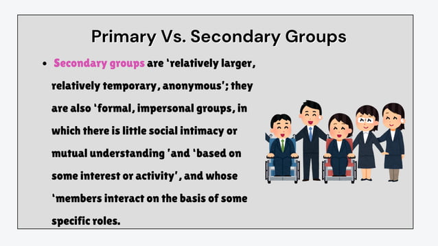 Unit IV: Community Group Work: Types of Groups | PPT