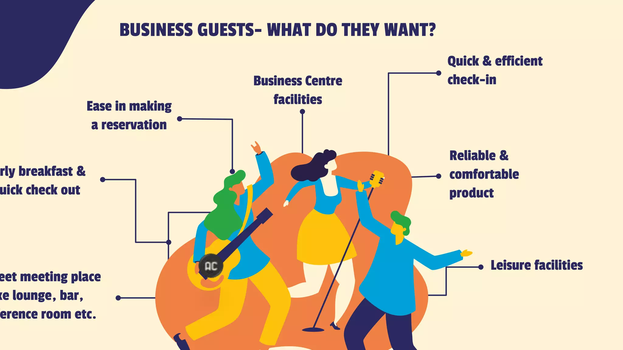 Types of Guests | PPTX