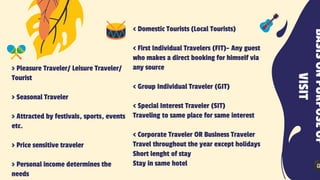 Types of Guests | PPTX