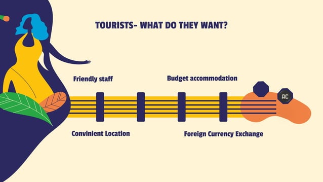 Types of Guests | PPT