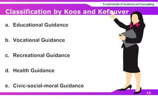 Types of guidance | PPTX
