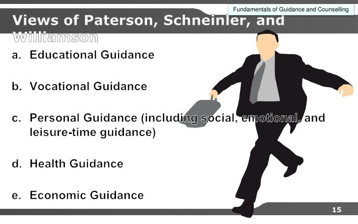 Types Of Guidance types-of-guidance
