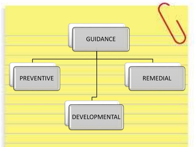 Three Main Objectives of Guidance | PPT