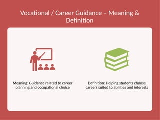 Types_of_Guidance_with_Need_PPT Types of Guidance covered in the PPT ...