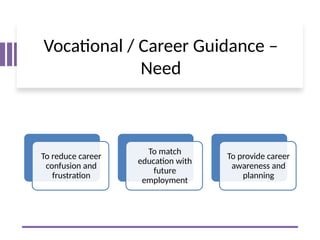 Types_of_Guidance_with_Need_PPT Types of Guidance covered in the PPT ...