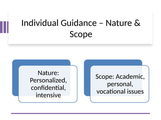 Types_of_Guidance_with_Need_PPT Types of Guidance covered in the PPT ...