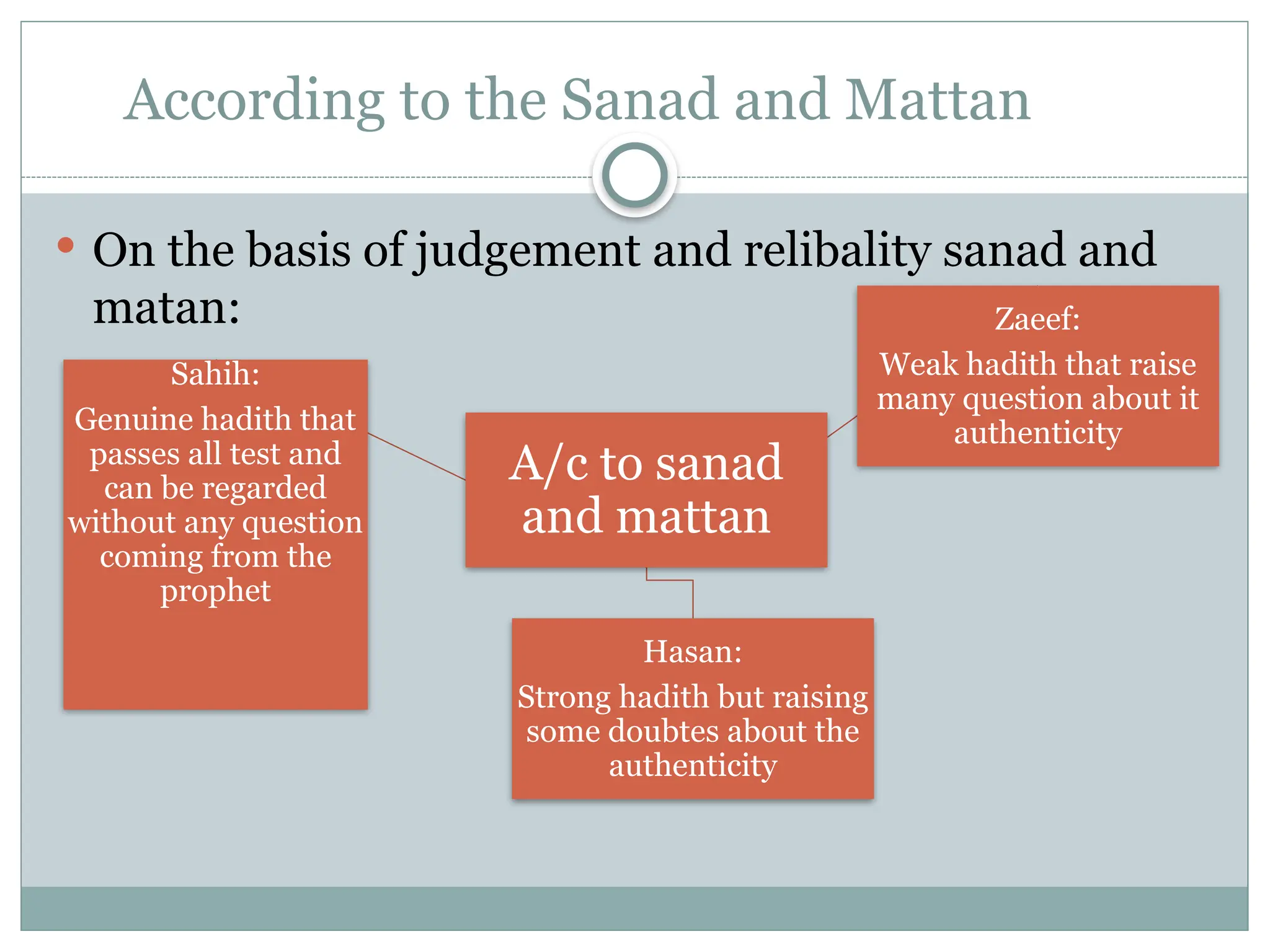 Hadith and the Types of Hadith-e- Rasool SAW.pptx