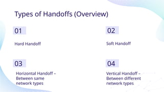 Types of handsoff are being discussed.pptx