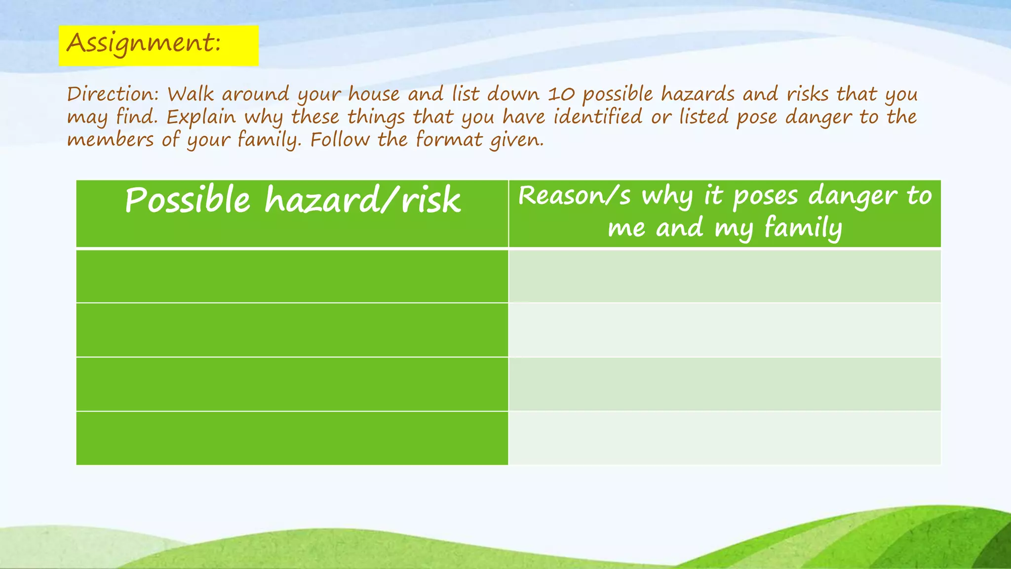 Types of hazard in caregiving | PPTX