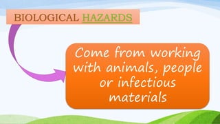 Types of hazard in caregiving | PPTX