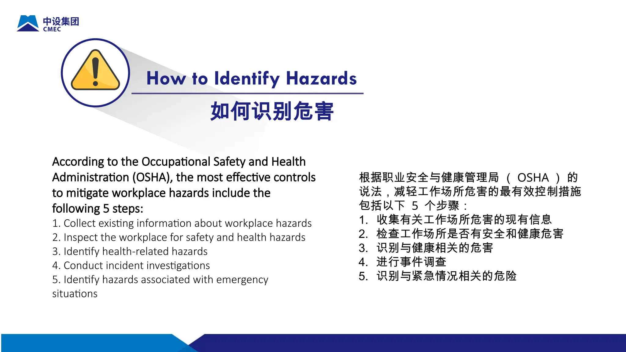 Types of Hazards and Hierarchy of Controls Training PPT in English and ...