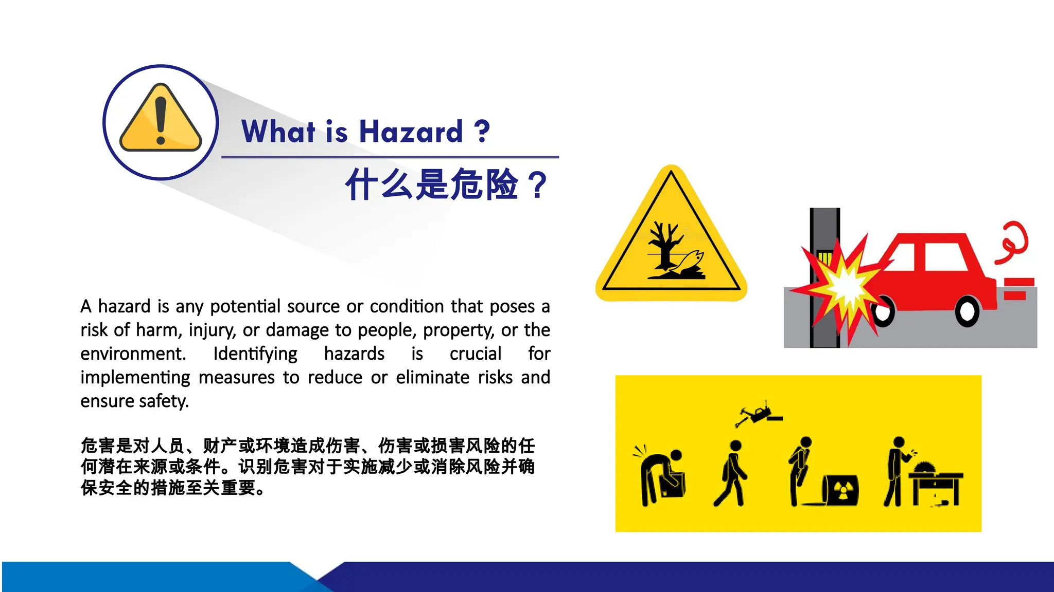Types of Hazards and Hierarchy of Controls Training PPT in English and ...