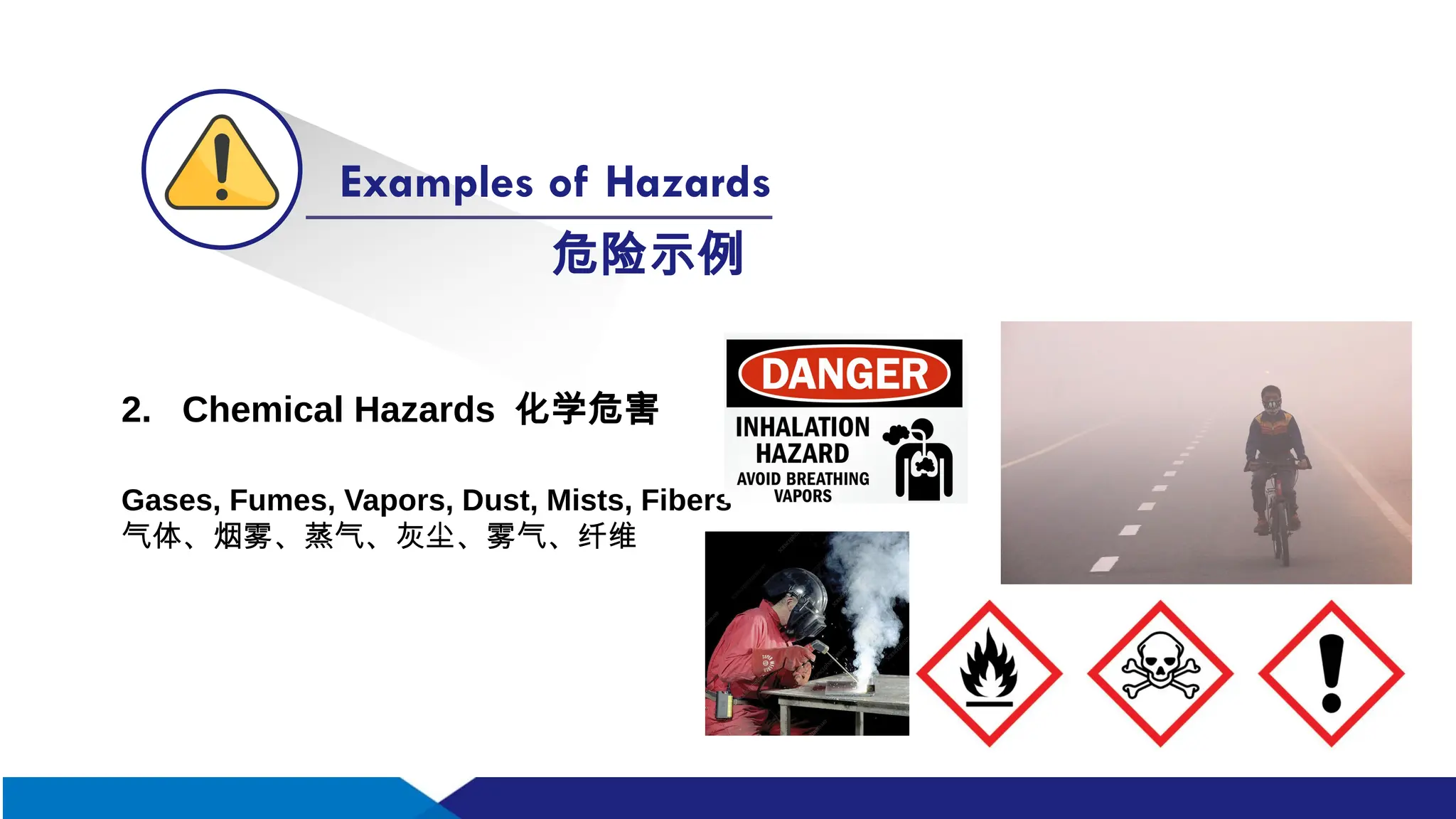 Types of Hazards and Hierarchy of Controls Training PPT in English and ...