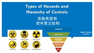 Types of Hazards and Hierarchy of Controls Training PPT in English and ...