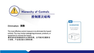 Types of Hazards and Hierarchy of Controls Training PPT in English and ...
